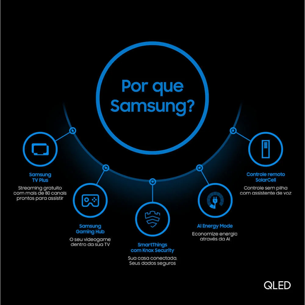 Smart TV 65 Polegadas Samsung QLED KaBuM